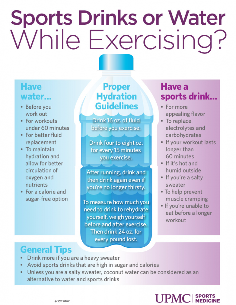 Best Pre & Post Practice Snacks for Soccer Players | Food For Fuel